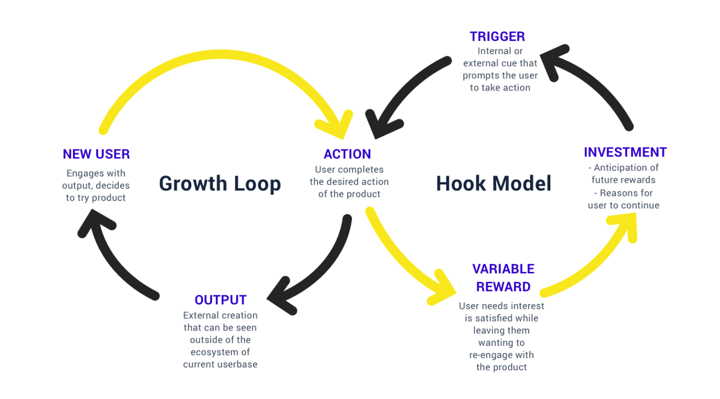 Creative Growth Studio to Enhance Your Brand | NoGood