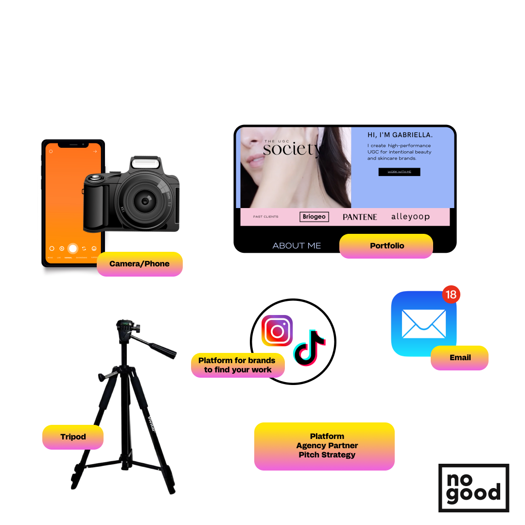 The Ultimate Guide To Working With Brands As A UGC Creator NoGood 