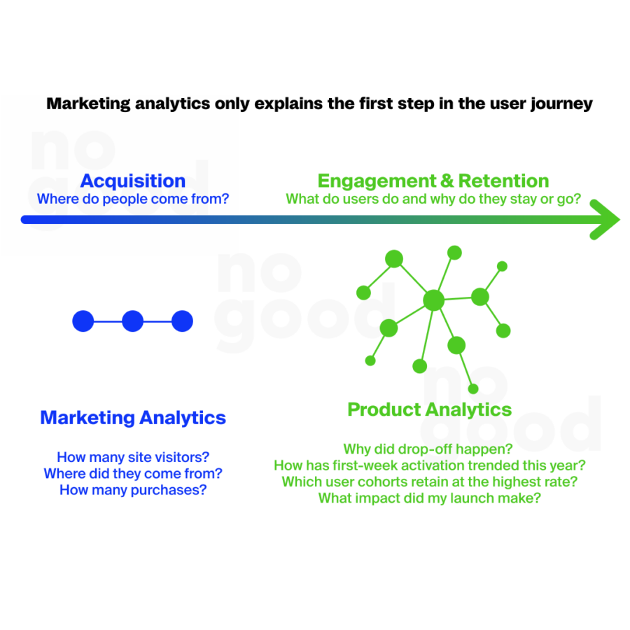 Saas Product Analytics Your Key To Understanding User Behavior 