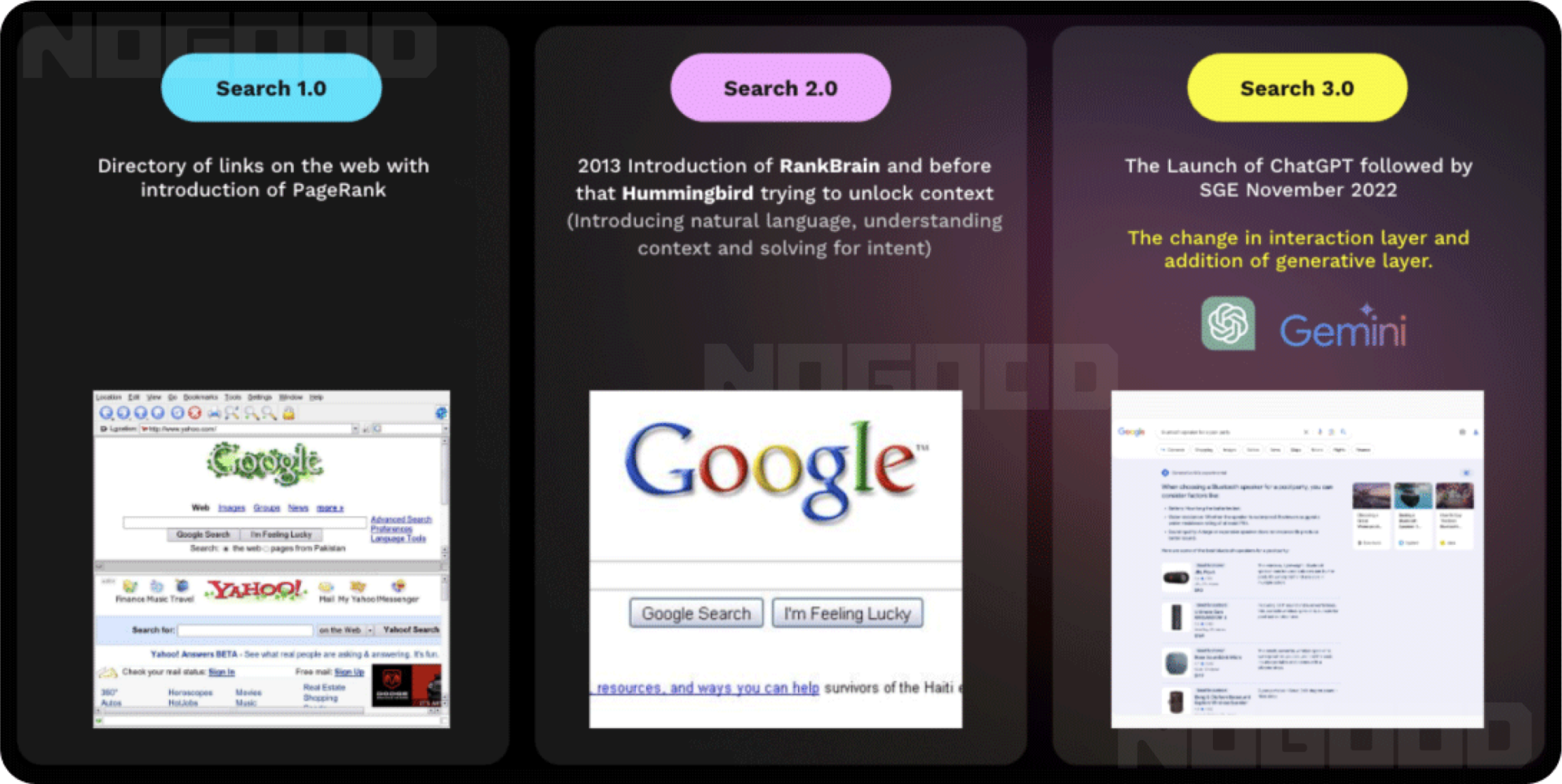 Google AI SEO Guide: Navigating Google AI Overview Impact